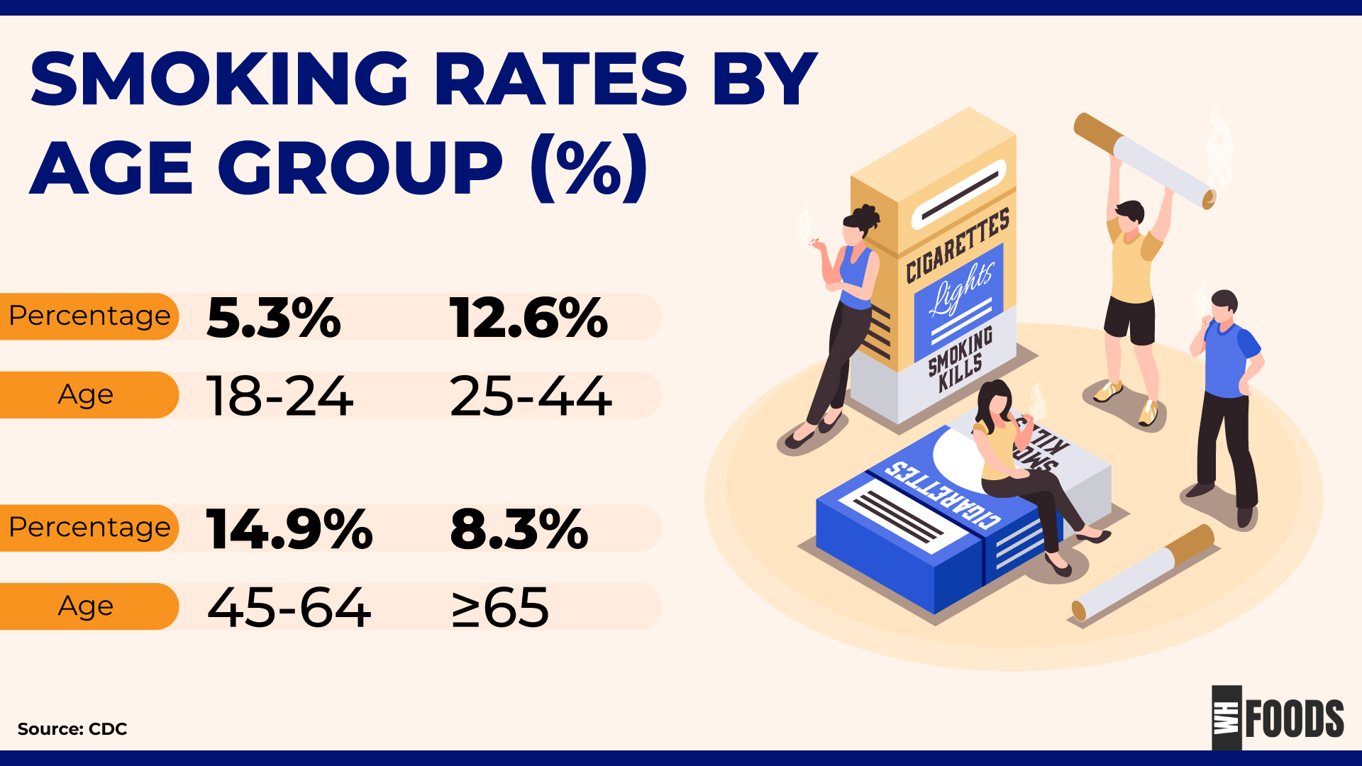 Smoking Statistics 2024: The Impact on Health and Society