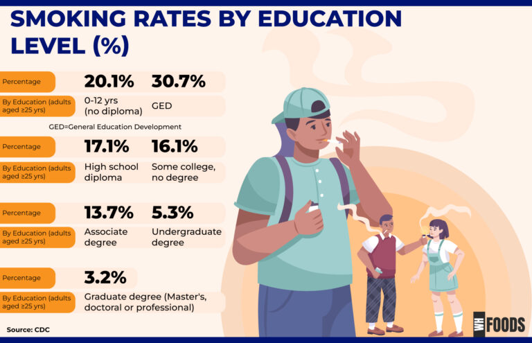 Smoking Statistics 2024: The Impact on Health and Society