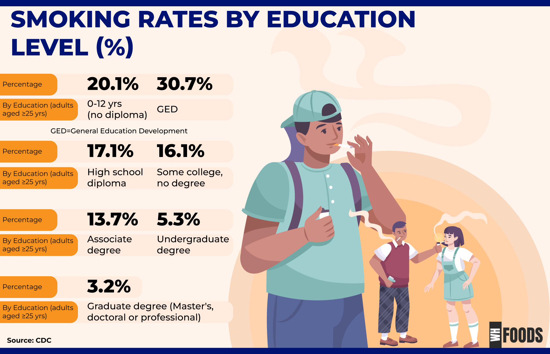 Smoking Statistics 2024: The Impact on Health and Society