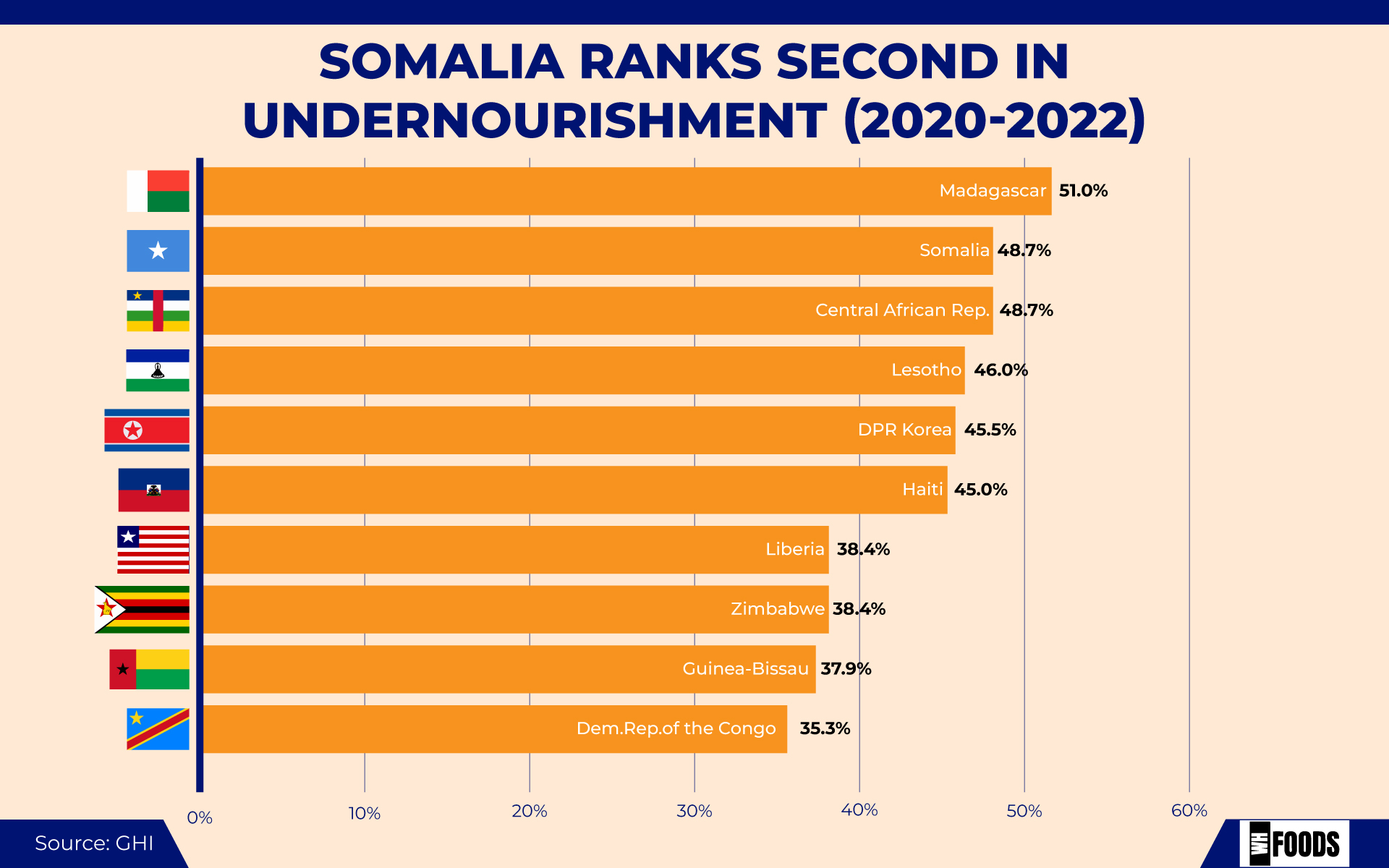 World Hunger Statistics 2024: Facts, Trends, & Challenges