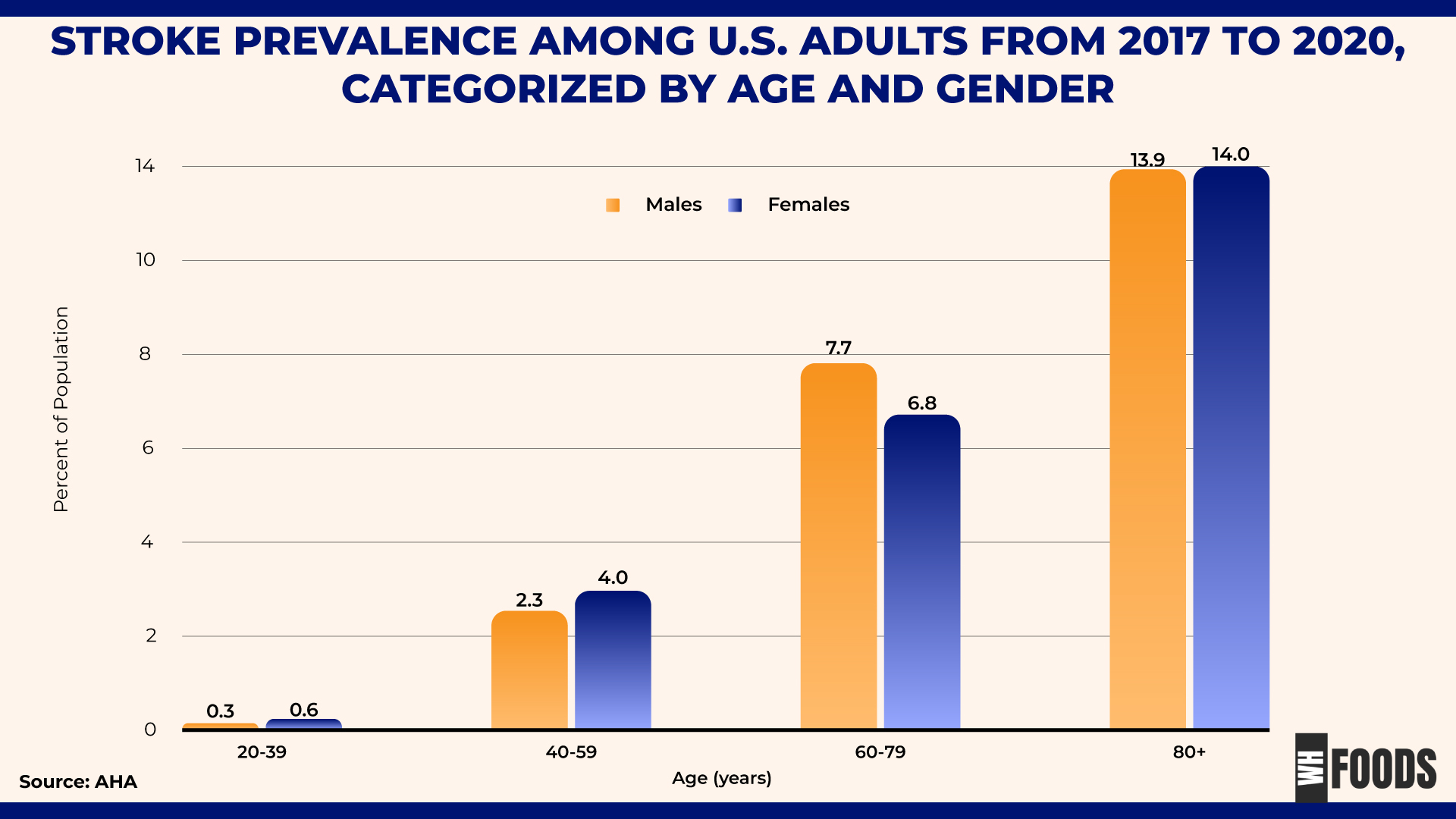 Heart Disease Statistics 2024: Alarming Trends Revealed