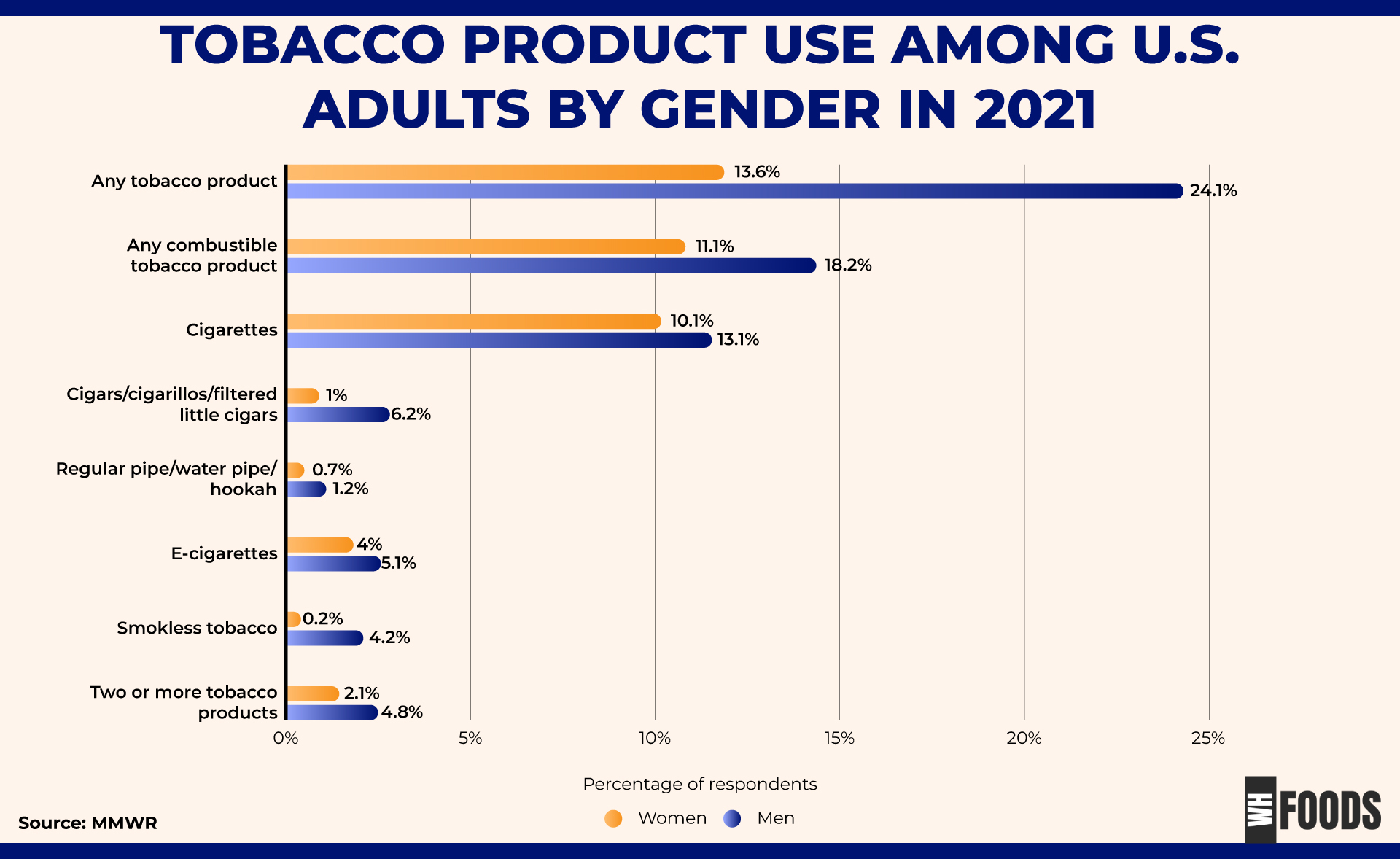 Smoking Statistics 2024: The Impact on Health and Society