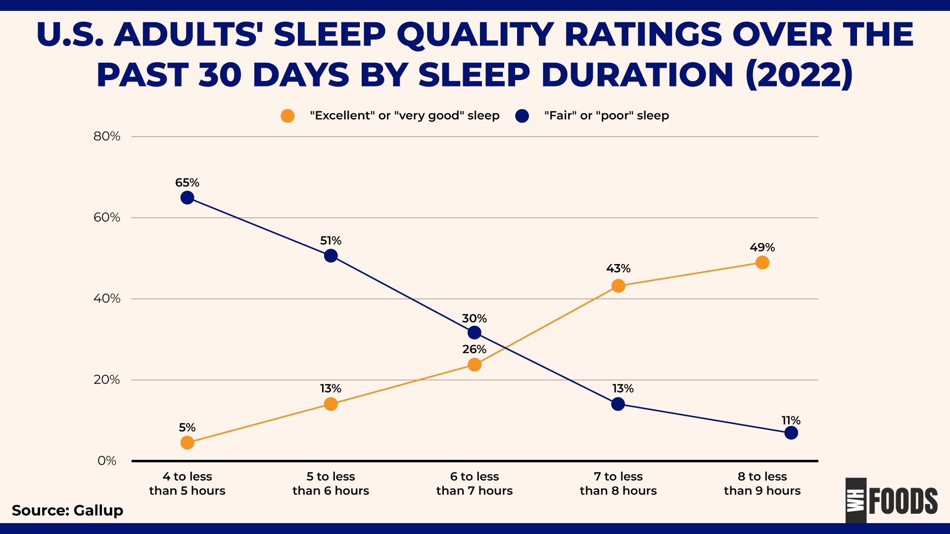 Sleep Statistics: Facts and Data About Sleep for 2024