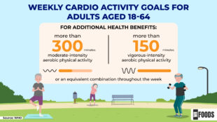 Exercise Statistics 2024 - How Active Are We Really?
