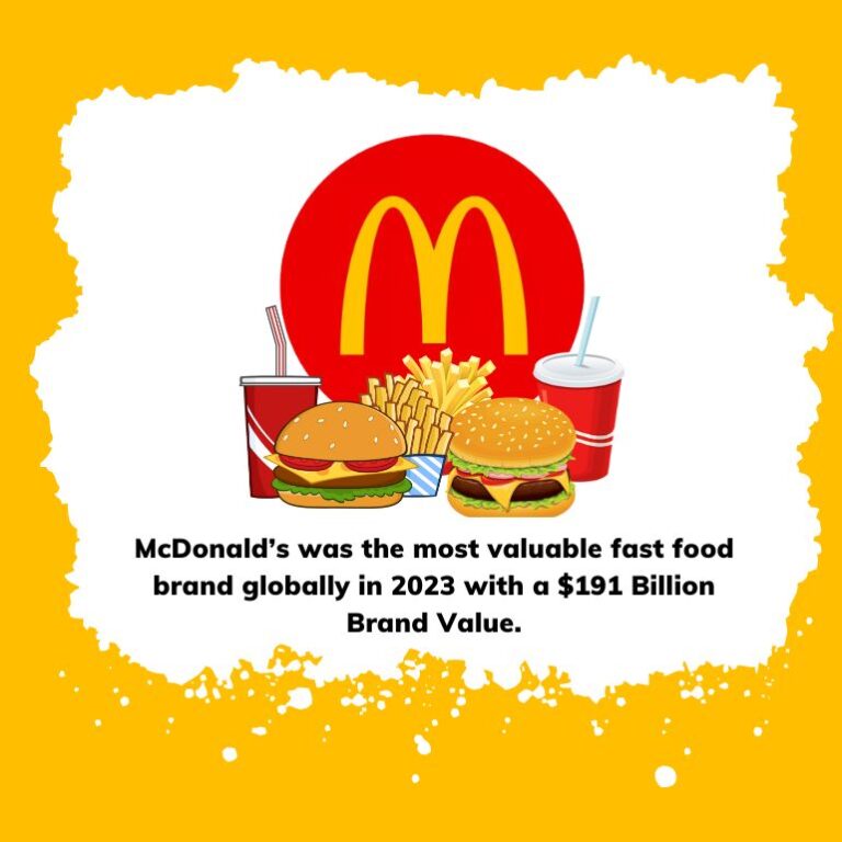 Fast Food Statistics 2024: Trends, Growth, and Insights